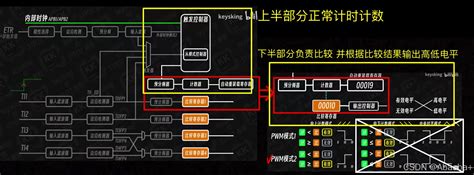 【stm32 Hal库】tim定时器与cubemx配置cubemx Tim配置 Csdn博客