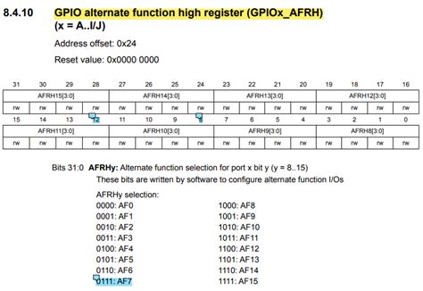 github yasinsulhan stm32f4 usart with register