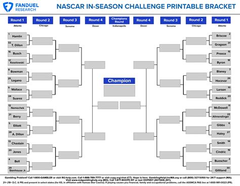 What Is Nascars In Season Challenge Full Tournament Schedule Race