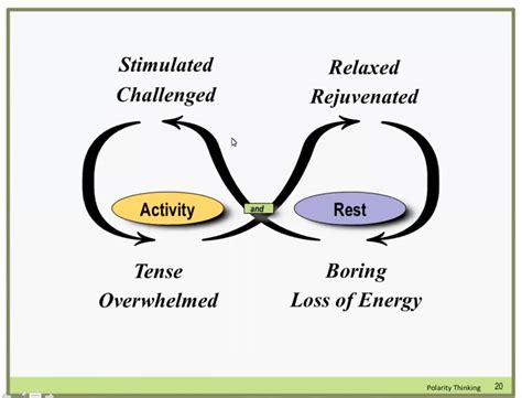 the unexpected power of polarity thinking the marketing sage