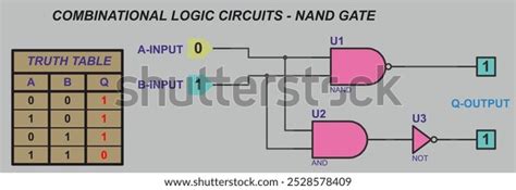 combinational logic circuits nand gate vector stock vector royalty