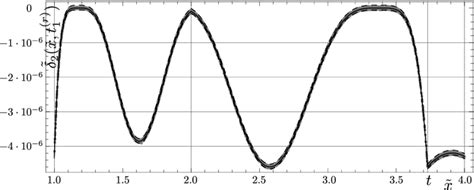 Relative Error Of The Second Newton Raphson Correction Of The Inverse