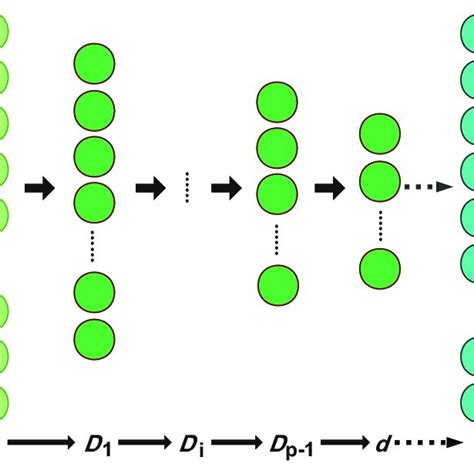 the architecture of sda d is the dimensionality of the data space d i