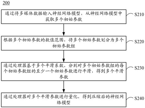 神经网络模型的压缩方法、训练方法、处理方法和装置与流程