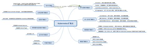 如何学习kubernetes 李乾坤的博客