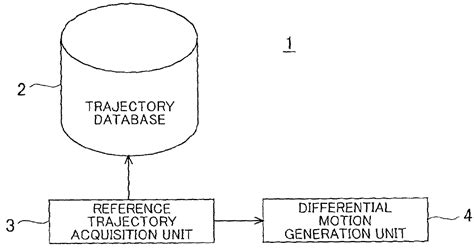Trajectory Generation Device Moving Object Trajectory Generation Method Eureka Patsnap