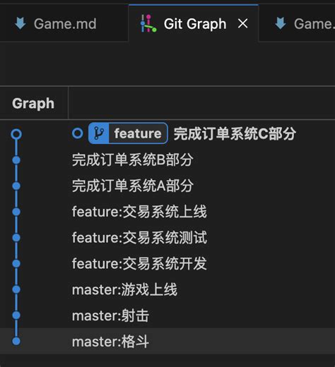 【git】一文带你彻底了解 git rebase（图解 案例 实战） csdn博客