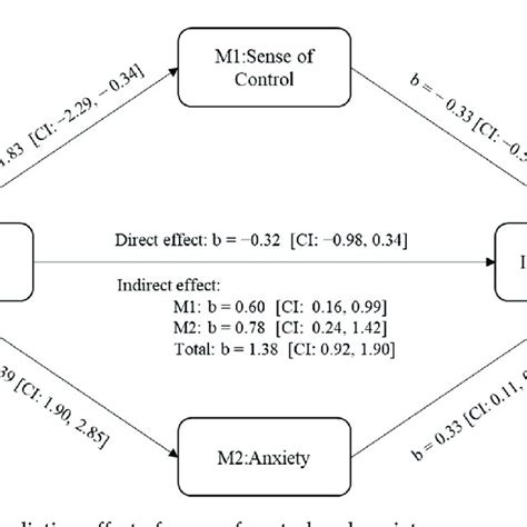 The Control Value Theory Partial Pekrun 2006 Download