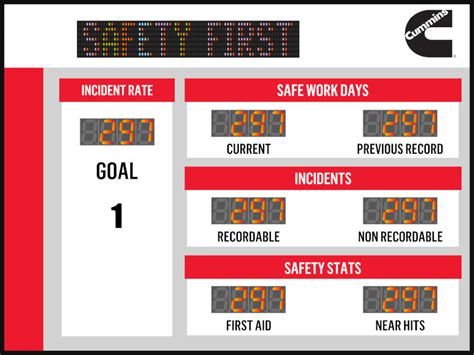 Safety Sign With Seven Counters And Scrolling Message