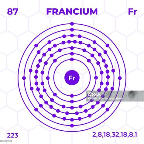 Atomic Structure Of Francium With Atomic Number Atomic Mass And Energy