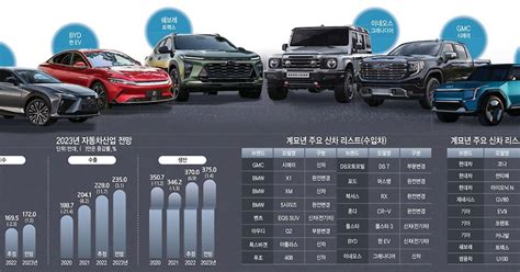 스페셜리포트 국산차 20종·수입차 50종 데뷔주연은 Suv·전기차