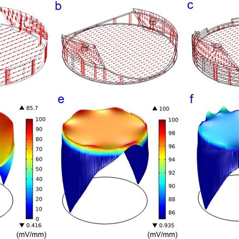 COMSOL Simulation Results A The Current Density In A Plain Polymeric Download Scientific