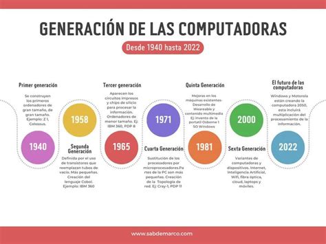 Historia Y Generaciones De Las Computadoras De Antes Y De Ahora Generaciones Del Computador