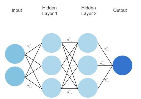 m hedi elfkir on linkedin kaggle neuralnetwork numpy