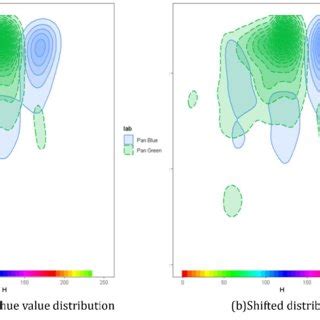 2D Density Plot For 1000 Images Download Scientific Diagram