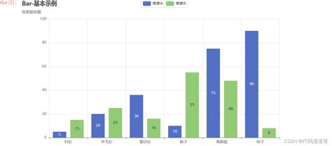 Jupyterpyechars实现常见图表可视化jupyter可视化代码 Csdn博客