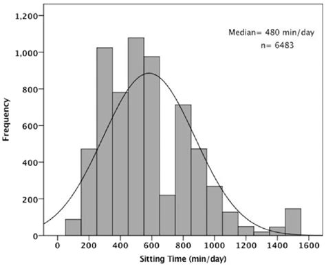 Frequency Distribution Histogram Maker Nanaxhotel