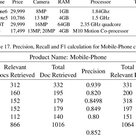 Spreadsheet For Mobile Phone Download Table
