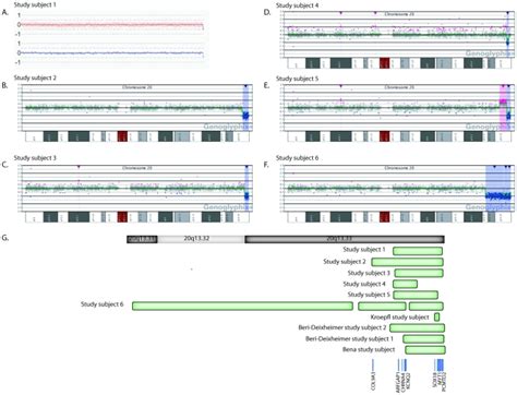 AF Microarray Results For Study Subjects Respectively Study Download Scientific