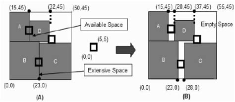 One Module Must Be Inserted For Two Times At The Same Possible