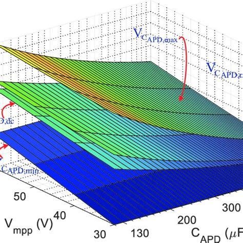 Voltage On Decoupling Capacitor Download Scientific Diagram
