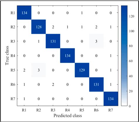 Figure 1 From Interpretable Convolutional Sparse Coding Method Of Lamb