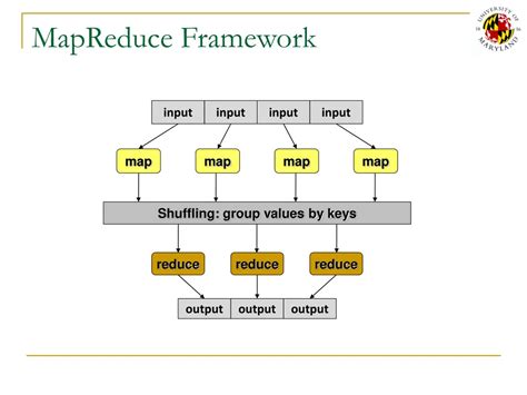 ppt ivory pairwise document similarity in large collection with