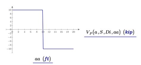 Solved Symbolic Solution Ptc Community