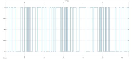 github awabsyed1 system identification non parametric method