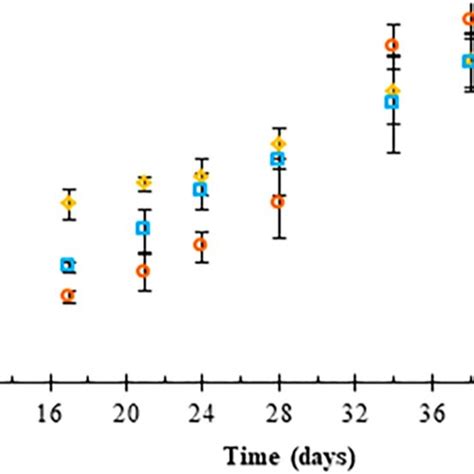 Effect Of The Content Of The Plga Polymer On The Microstructure Of Download Scientific Diagram