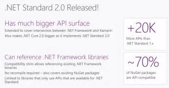 What Net Core 20 Means For Dnn Opinion Dnn Corp
