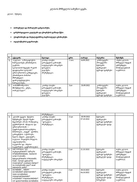 მე 5 კლასის მზრუმველის გეგმა 2022 2023 1 Pdf