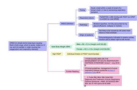 Anaesthesia Intensive Approach To Ards