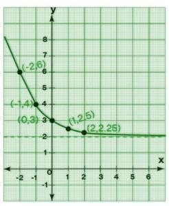 Graphing Function GeeksforGeeks