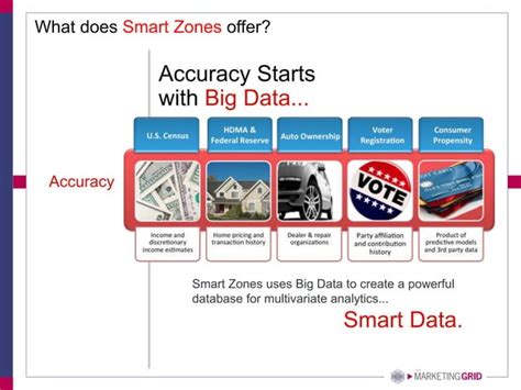 General Presentation On Smart Zones Pptx