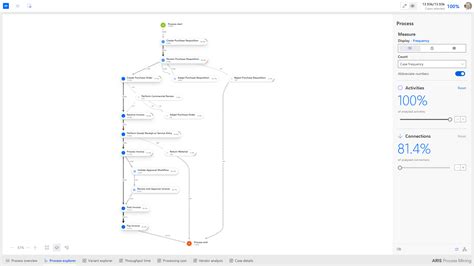 Aris Aris Goes Strategy The New Aris Business Strategy Bridges The Gap Between Strategy And