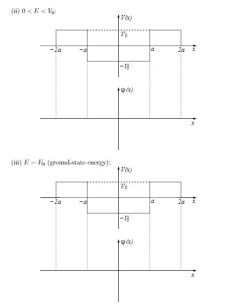 Solved Draw A Qualitative Version Of The Wave Function In Chegg
