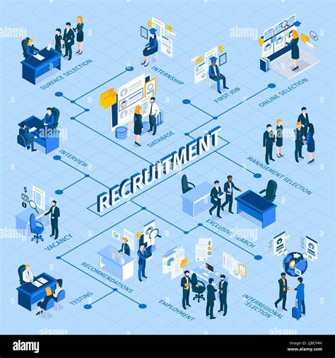 Recruitment And Hiring Process Isometric Infographic Flowchart With Selection Methods