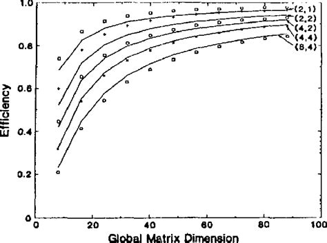 figure 10 from gauss jordan inversion with pivoting on the caltech mark
