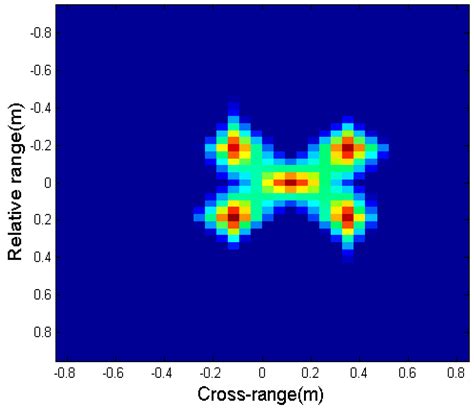 Super Resolution Technique Of Multi Radar Fusion 2d Imaging Based On Excov Algorithm In Low Snr