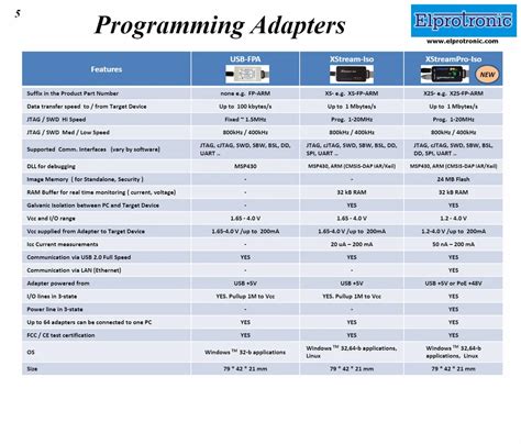 Gangpro X Xs In Circuit Gang Programmer At Rs 179040 Ic Programmer