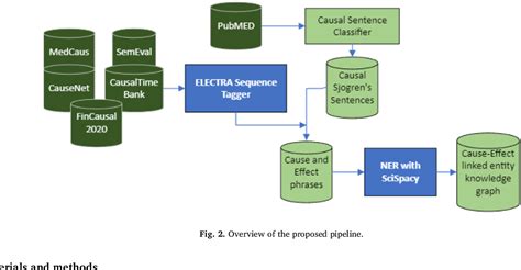 Figure 2 From Using Transfer Learning Based Causality Extraction To Mine Latent Factors For