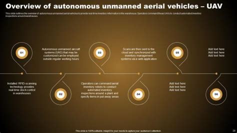 Types Of Autonomous Robotic System Powerpoint Presentation Slides Ppt