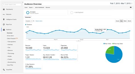 Conversion Metrics Every Digital Marketer Should Be Tracking