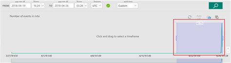 Azure Hands On Labs Visualize Time Series Data With Azure Time Series