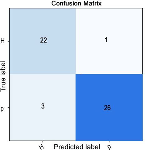 Confusion Matrix For Test Data Download Scientific Diagram
