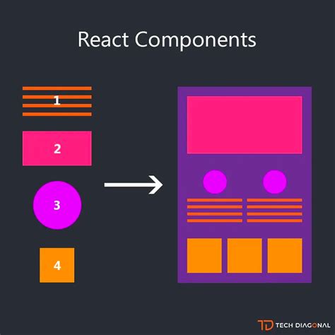 react의 장점과 특징