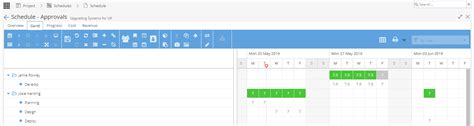 Project Gantt Show Resource Usage Hydra Support