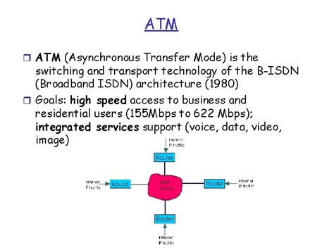 Atm R Atm Asynchronous Transfer Mode Is The