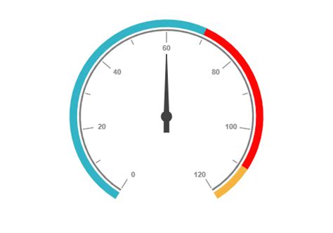 asp web forms circular gauge control syncfusion